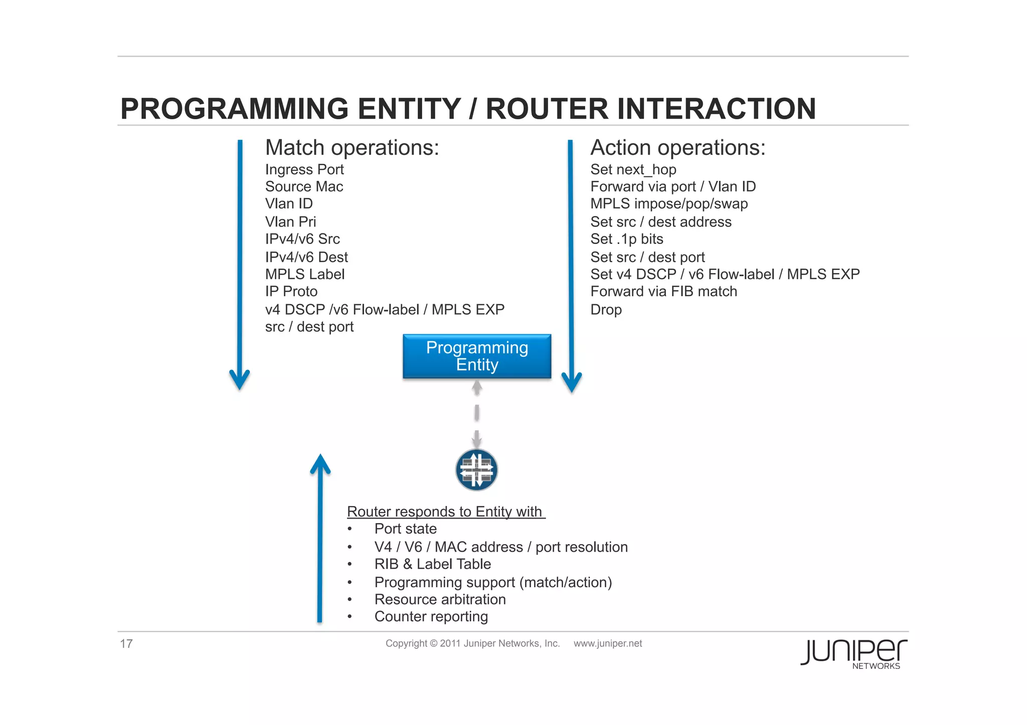Hybrid Programmable Forwarding Planes: BoF Session | PDF | Computer Networking | Computing
