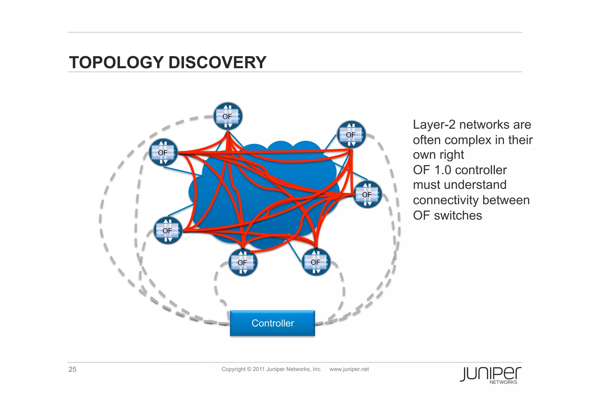 Hybrid Programmable Forwarding Planes: BoF Session | PDF | Computer Networking | Computing