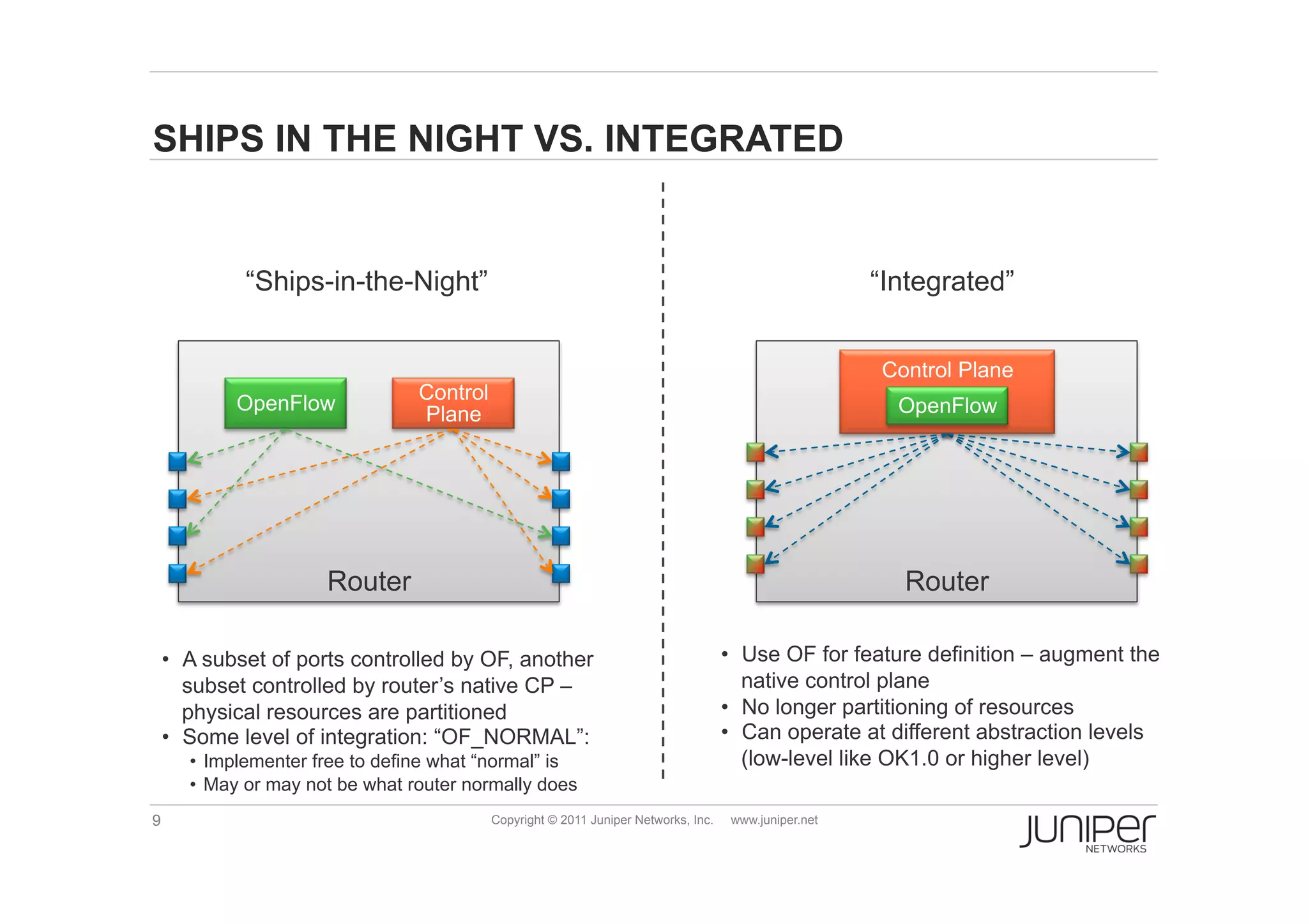 Hybrid Programmable Forwarding Planes: BoF Session | PDF | Computer Networking | Computing