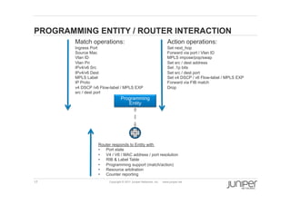 Hybrid Programmable Forwarding Planes: BoF Session | PDF | Computer Networking | Computing