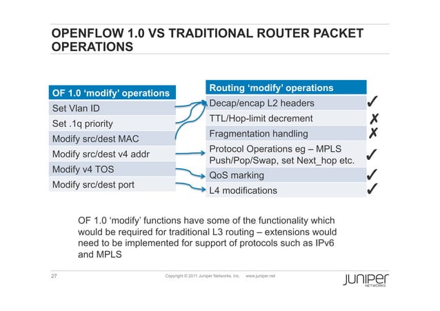 Hybrid Programmable Forwarding Planes: BoF Session | PDF | Computer Networking | Computing