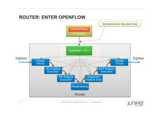 Hybrid Programmable Forwarding Planes: BoF Session | PDF | Computer Networking | Computing