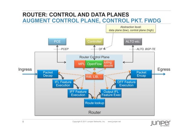 Hybrid Programmable Forwarding Planes: BoF Session | PDF | Computer Networking | Computing