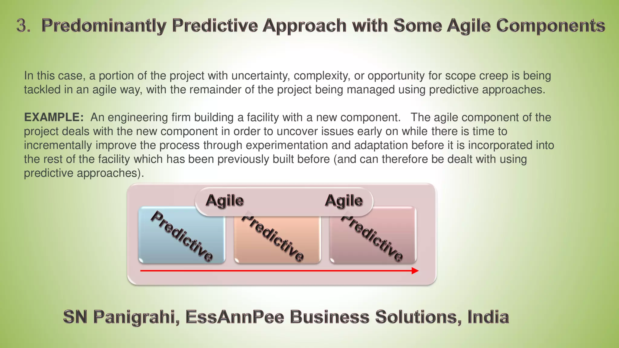 Hybrid Project Life Cycle - By SN Panigrahi | PDF