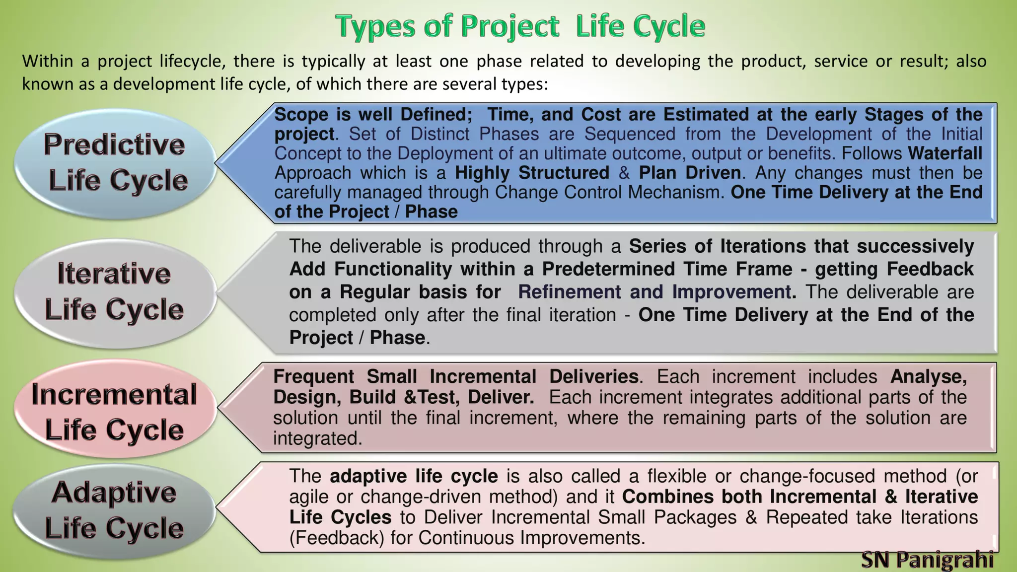 Hybrid Project Life Cycle - By SN Panigrahi | PDF