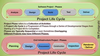 Hybrid Project Life Cycle - By SN Panigrahi | PDF