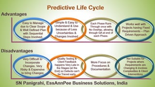 Hybrid Project Life Cycle - By SN Panigrahi | PDF