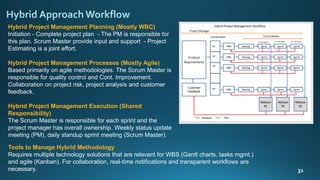 Towards a hybrid approach between agile and traditional methods | PDF