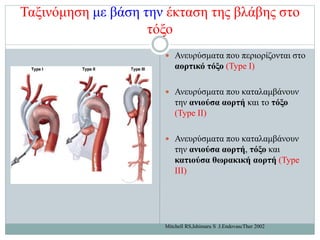 Υβριδική Αποκατάσταση Ανιούσας Αορτής και Αορτικού τόξου | PPT | Free ...