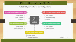 Hybrid PV Systems configurations and topologies.pptx