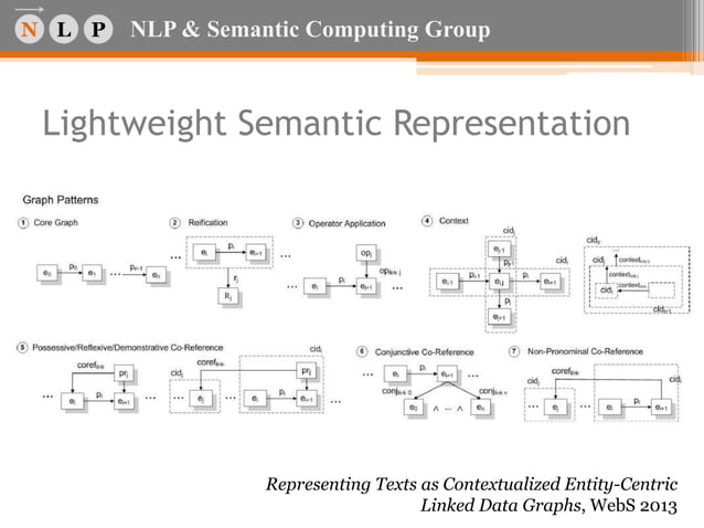 Different Semantic Perspectives for Question Answering Systems | PPT