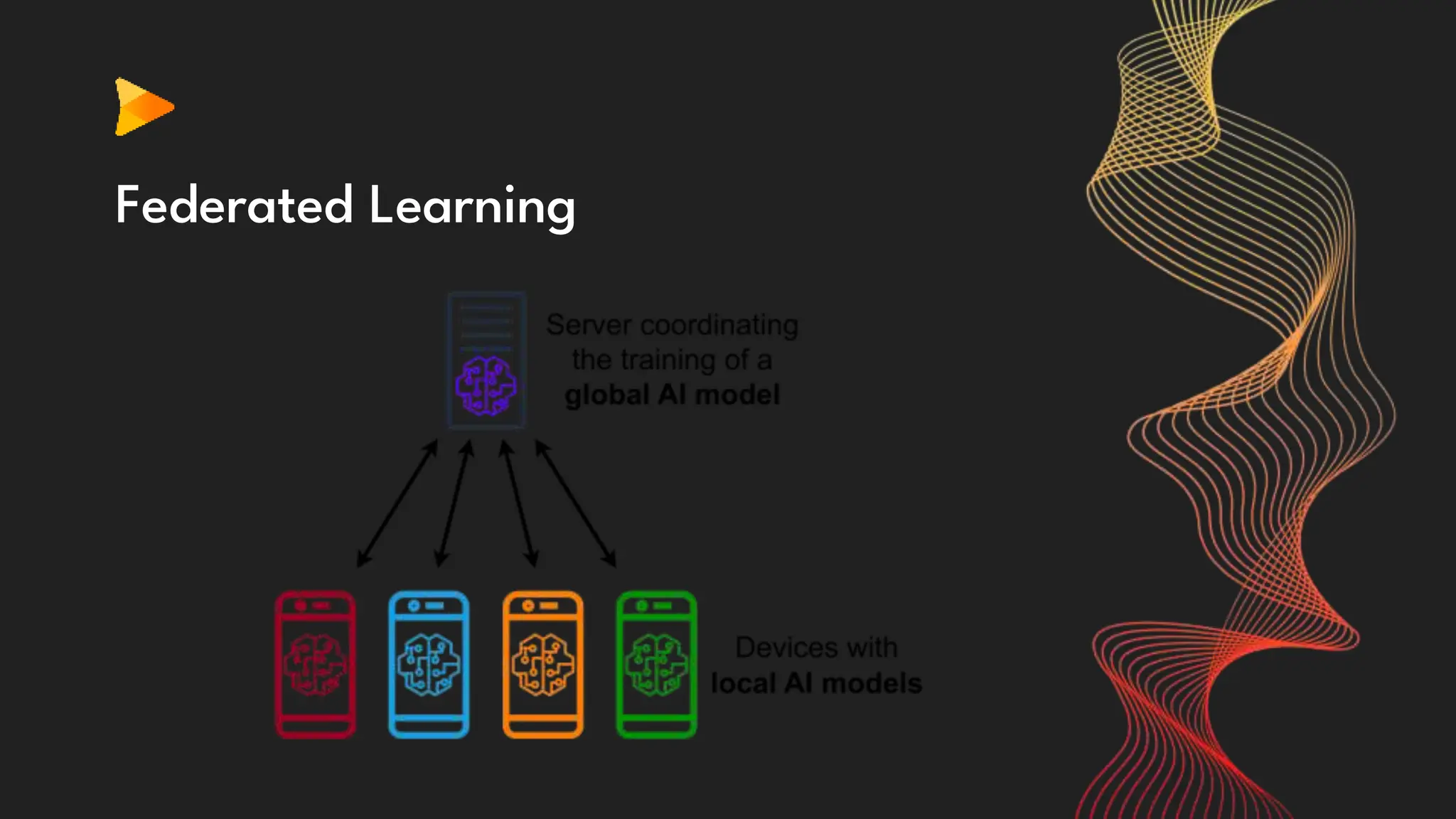 Hybrid Quantum Image Classification and Federated Learning for Hepatic ...