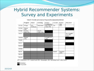 Hybrid recommender systems | PDF | Computer Software and Applications | Computing