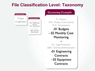 Hybrid Records Management Best Practices | PPT