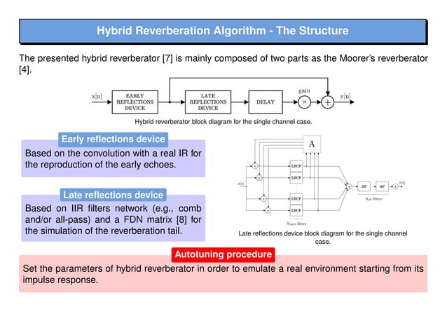 Hybrid Reverberation Algorithm A Practical Approach Pdf