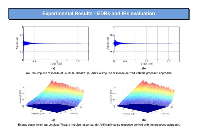 Hybrid Reverberation Algorithm A Practical Approach Pdf
