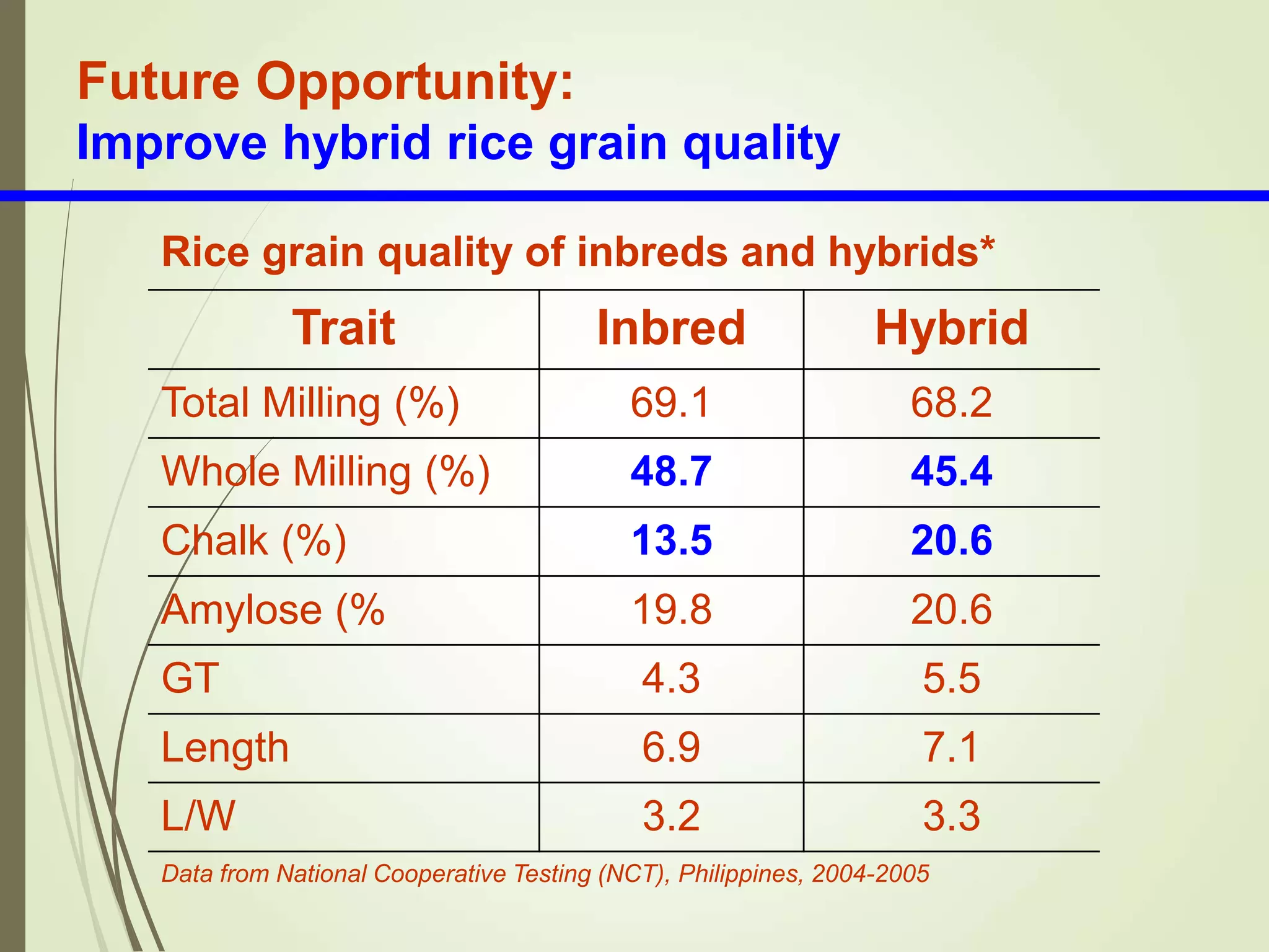 Hybrid_Rice_Breeding_&_Seed_Production.ppt