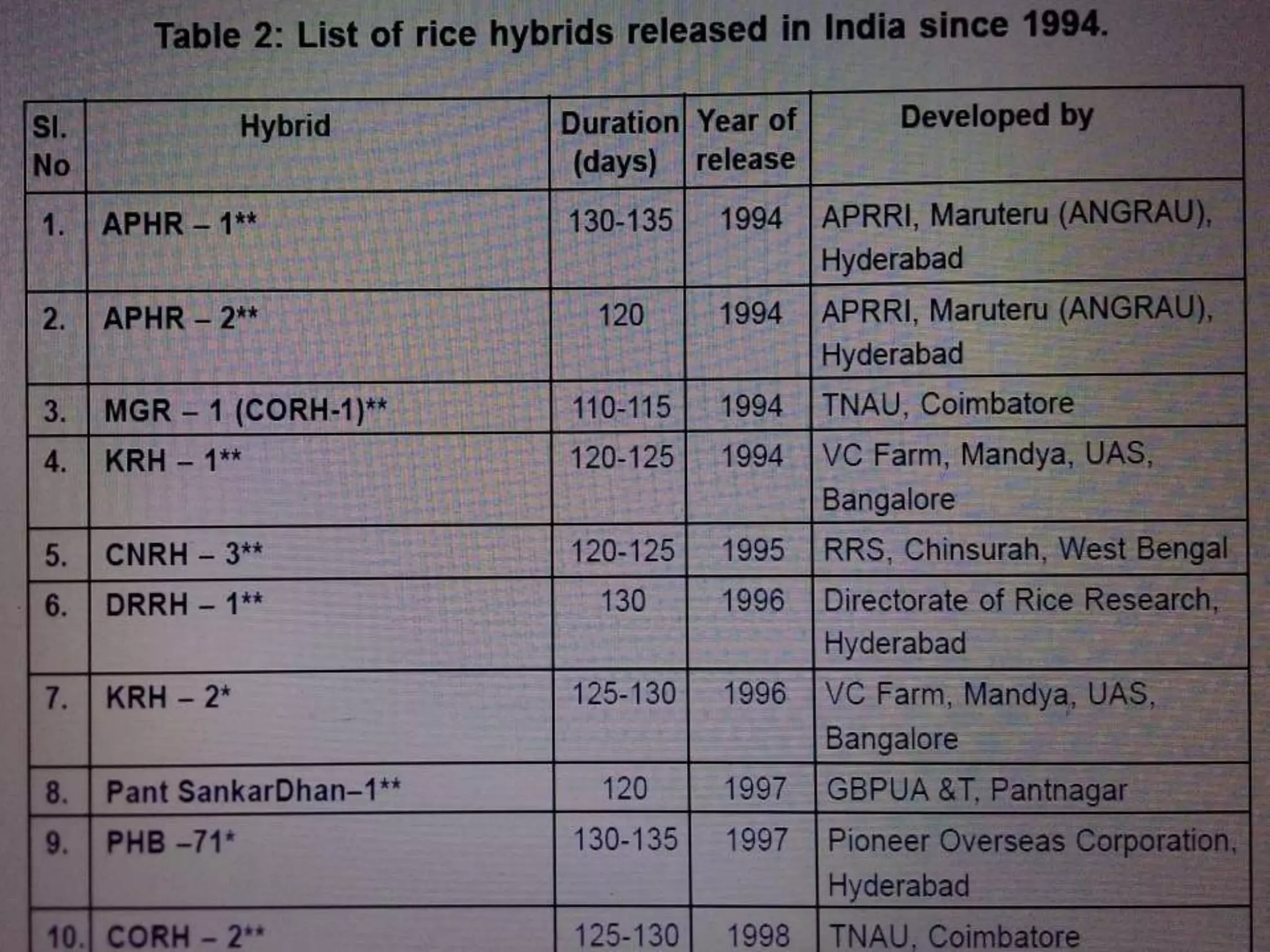 Hybrid rice presentation | PPTX