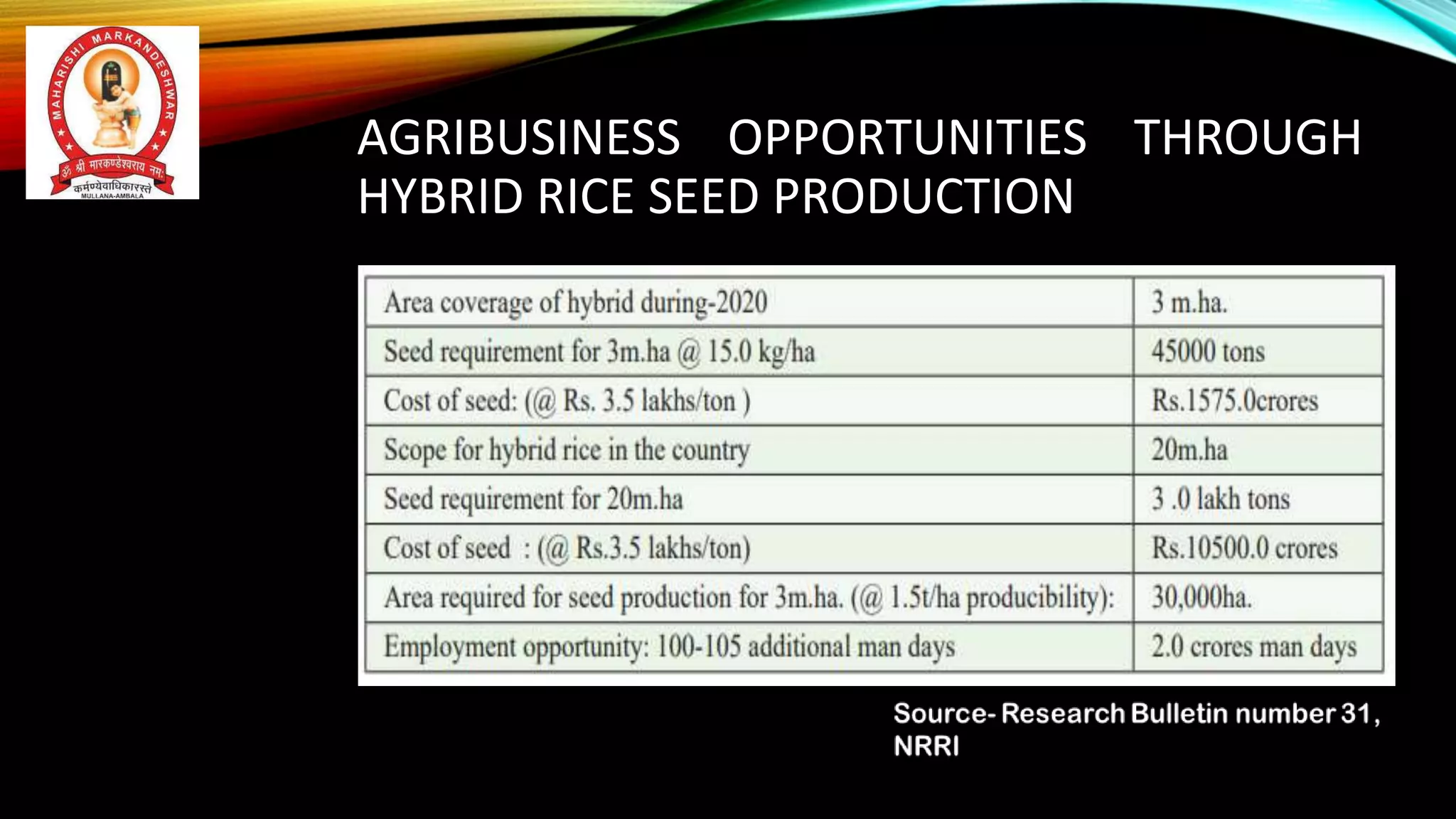 Hybrid Rice seed Production by Dr. Akshay Kumar Vats.pptx