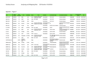 Hybrids and CCN | DOCX