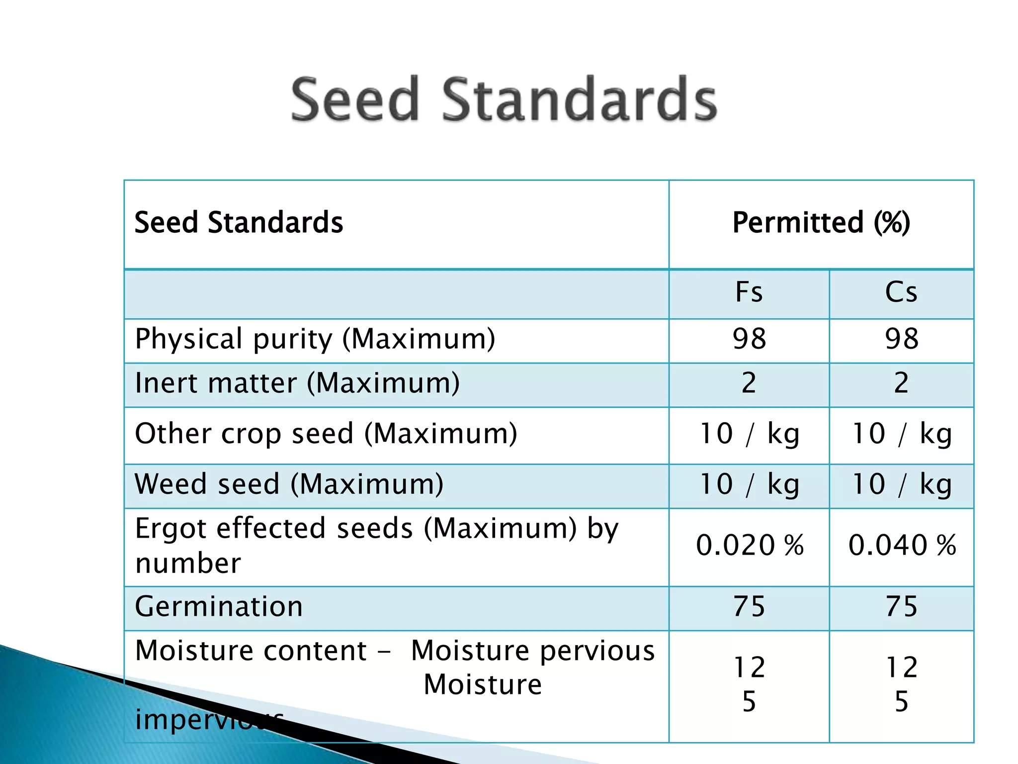 Hybrid seed production | PPTX