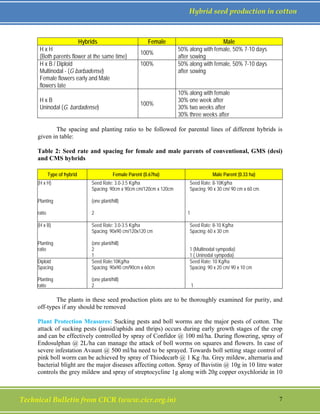Hybrid seed production cotton | PDF | Infertility | Reproductive Health