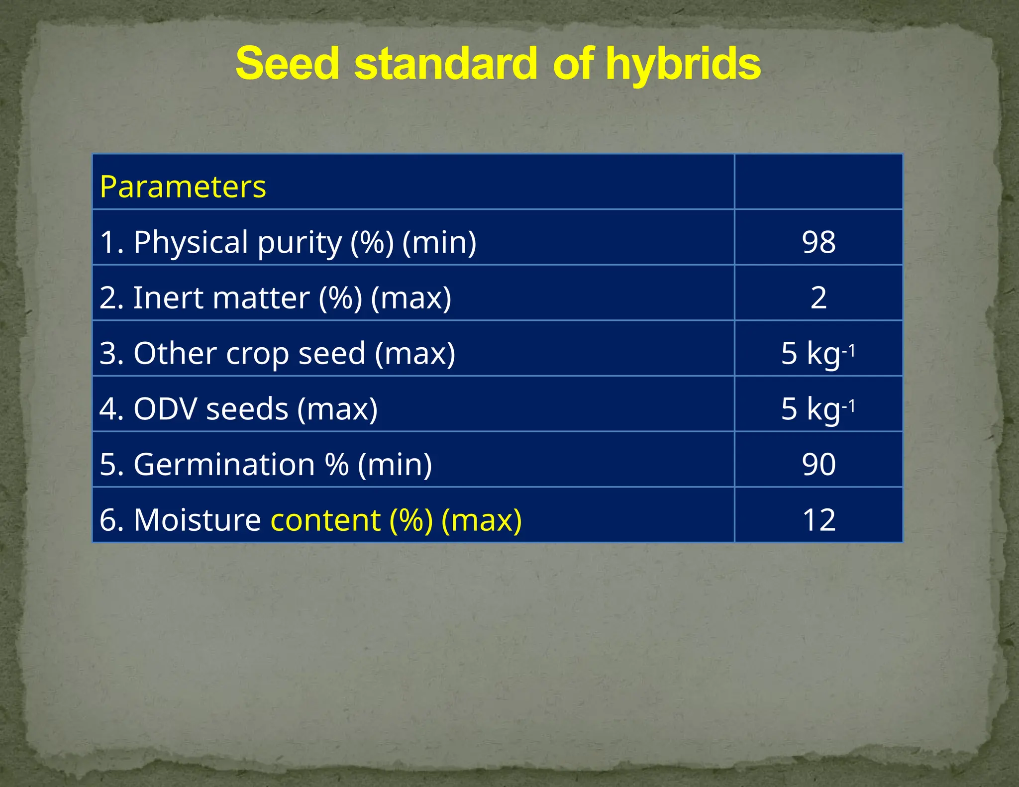 Hybrid seed production of maize.pptx semester | PPTX