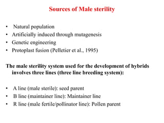 Hybrid seed production principle and practices.pptx