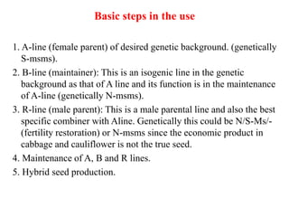 Hybrid seed production principle and practices.pptx