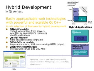 Next Generation Hybrid Applications with Qt - presentation for SEE 2009 | PDF