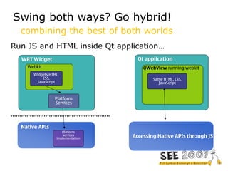 Next Generation Hybrid Applications with Qt - presentation for SEE 2009 | PDF