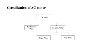 Configuration and control of Induction motor drives | PPTX