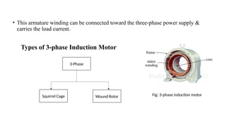 Configuration and control of Induction motor drives | PPTX
