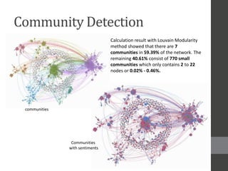Hybrid sentiment and network analysis of social opinion polarization ...
