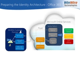 Hybrid SharePoint - Office 365 & On-prem SharePoint 2013 -part2 | PPT