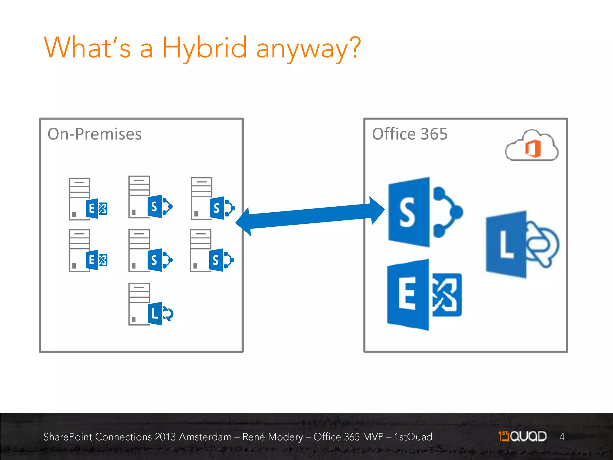 Hybrid SharePoint 2013 and Office 365 environments for decision makers | PPTX
