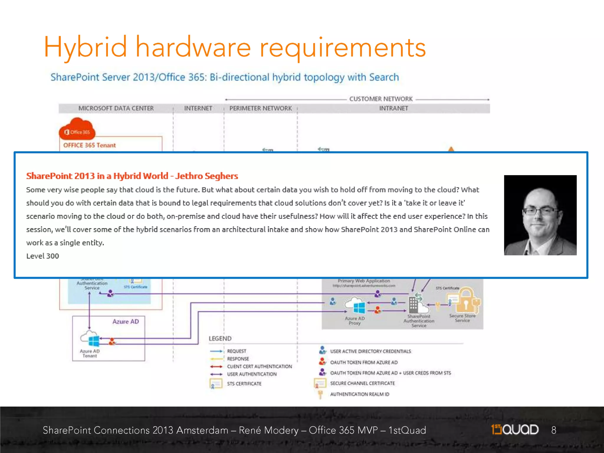 Hybrid SharePoint 2013 and Office 365 environments for decision makers | PPTX