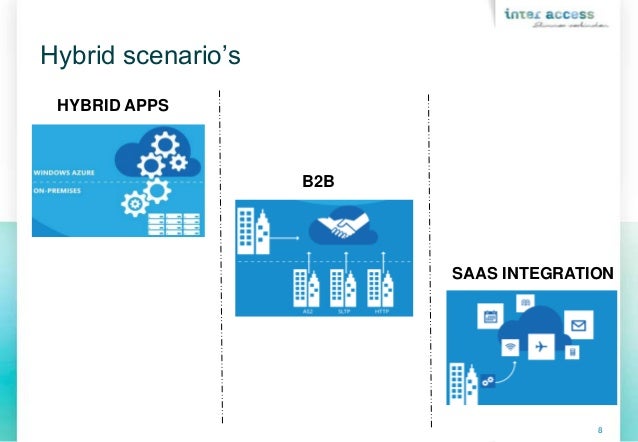 Hybrid Solution Integration