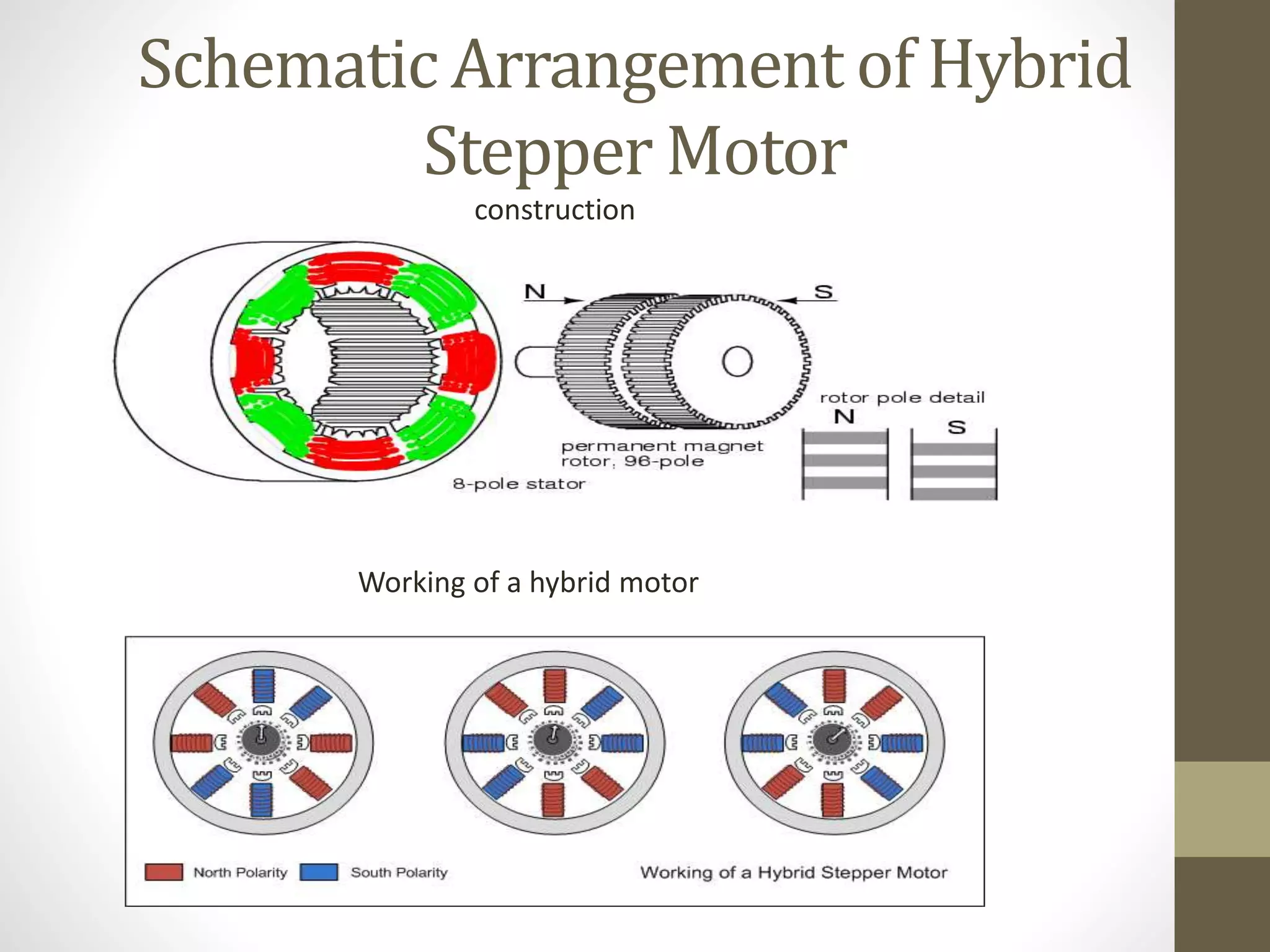 Hybrid stepper motors | PPTX