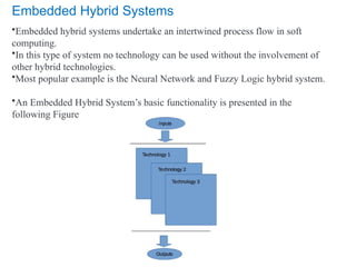 ARTIFICIAL NEURAL NETWORKSHybrid Computing System | PPT
