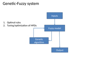 ARTIFICIAL NEURAL NETWORKSHybrid Computing System | PPTX