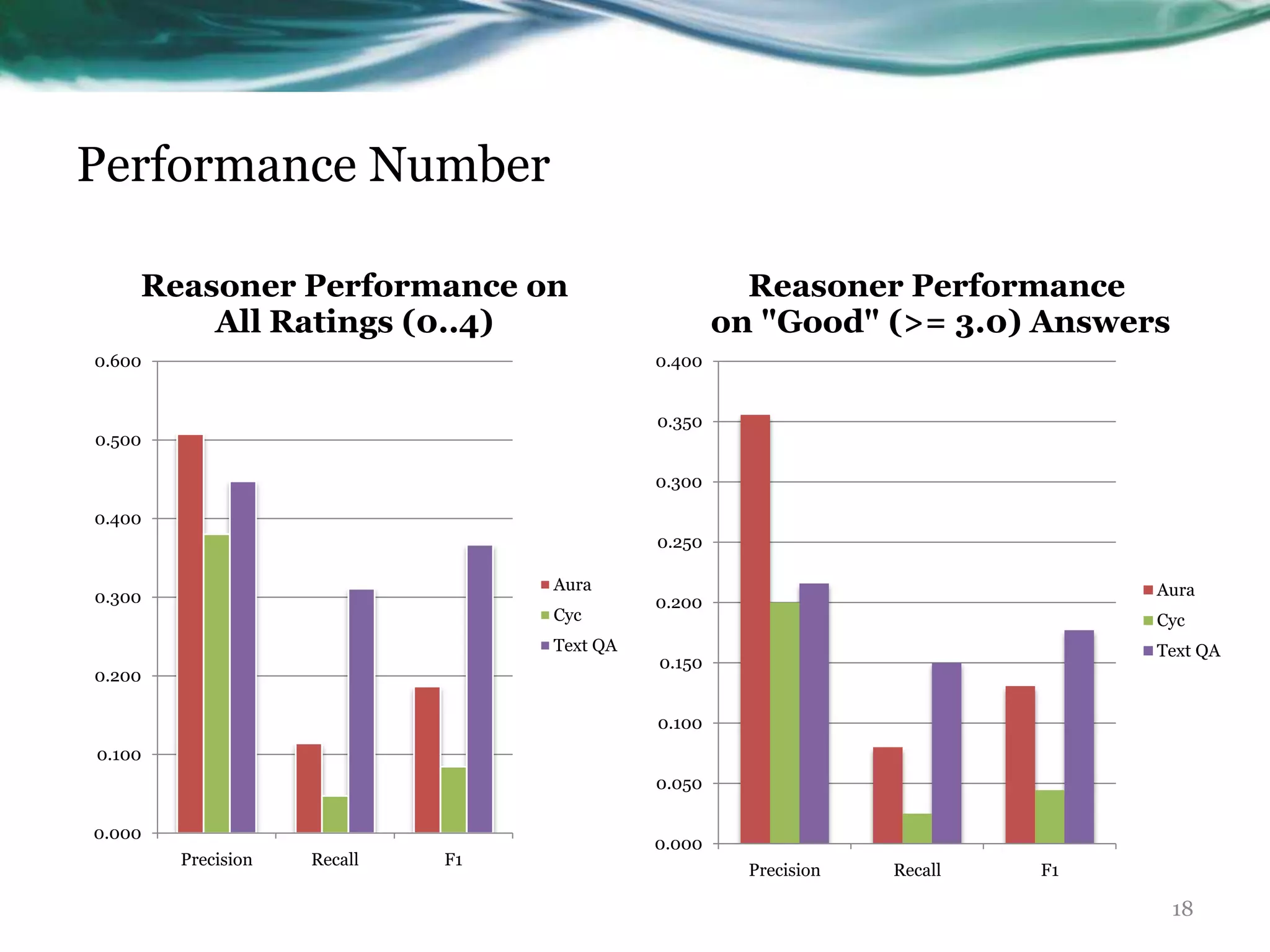 Hybrid system architecture overview | PPT