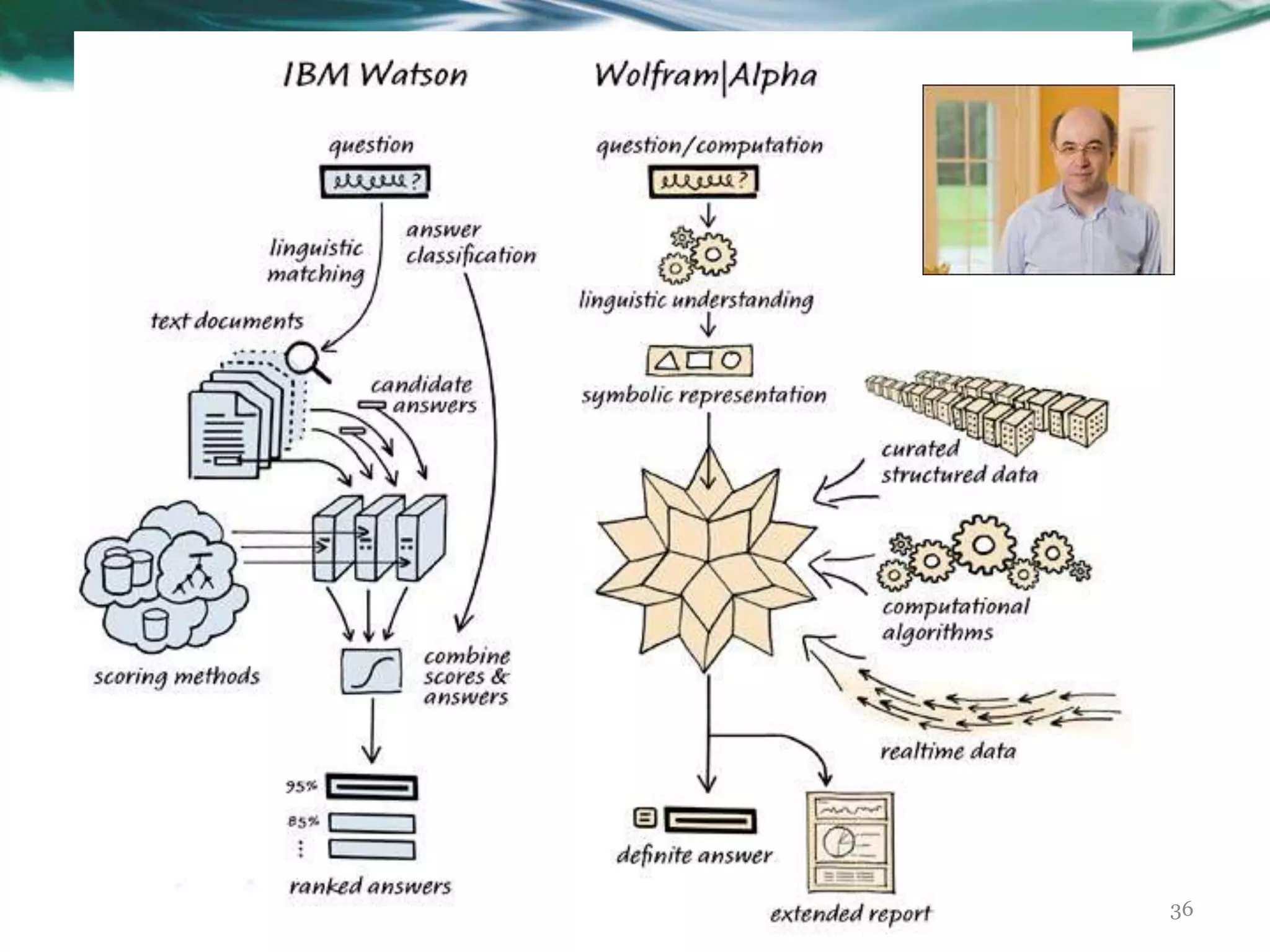 Hybrid system architecture overview | PPT