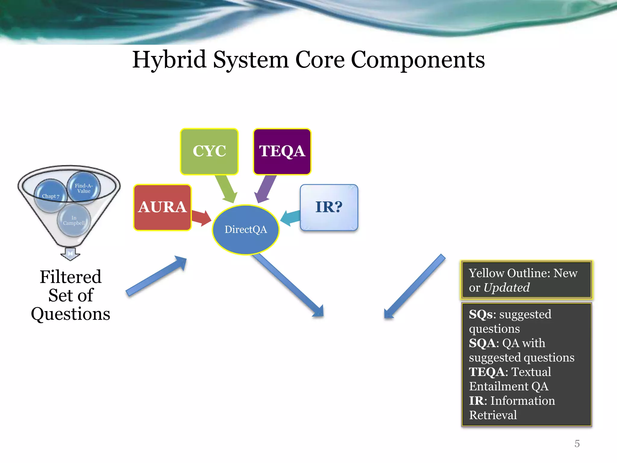 Hybrid system architecture overview | PPT