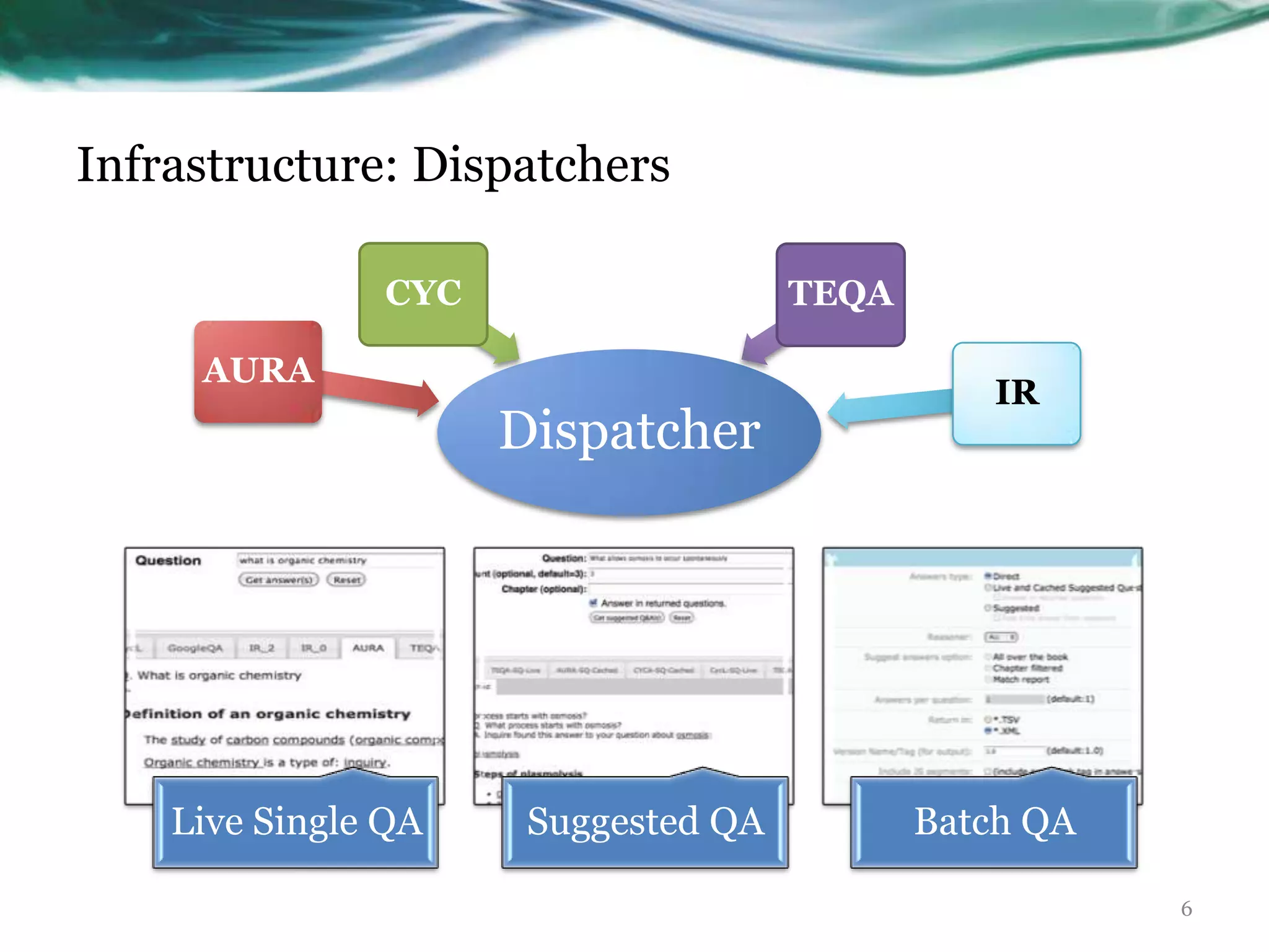 Hybrid system architecture overview | PPT