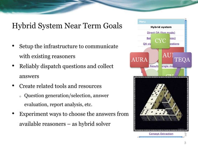 Hybrid system architecture overview | PPT