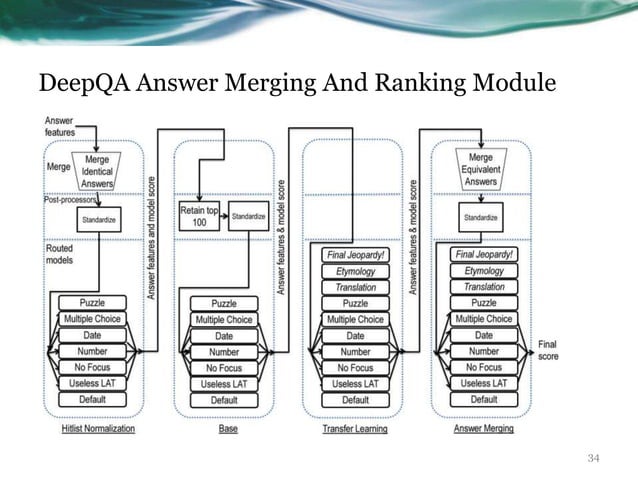 Hybrid system architecture overview | PPT