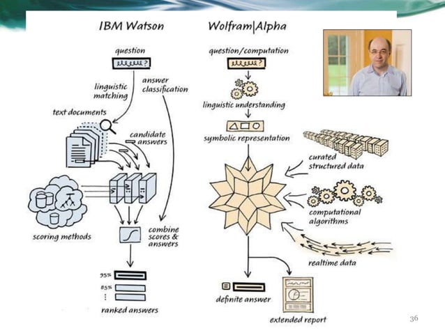 Hybrid system architecture overview | PPT