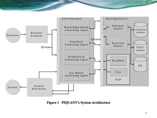 Hybrid system architecture overview | PPT