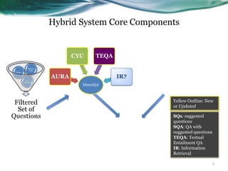 Hybrid system architecture overview | PPSX
